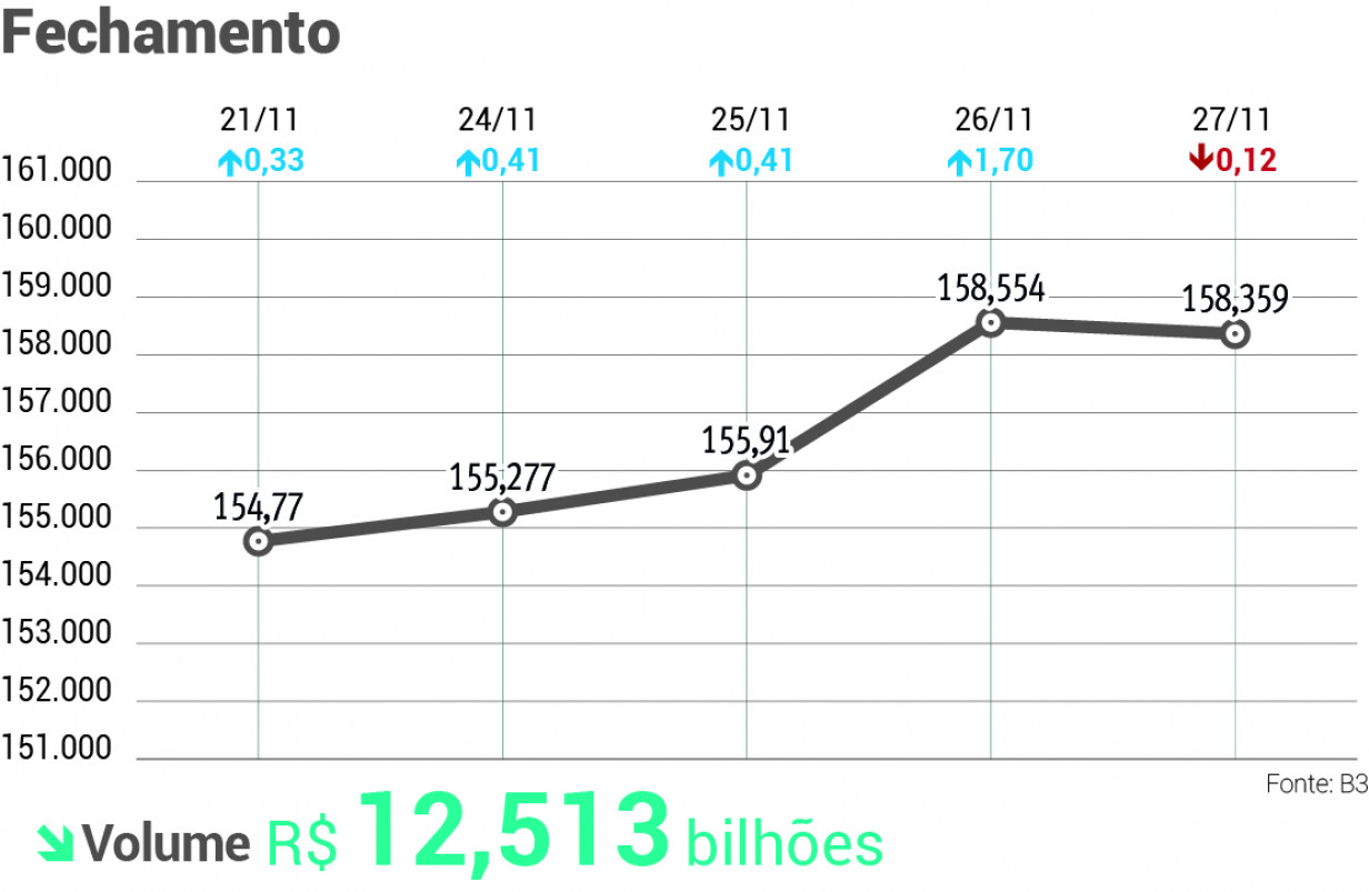 1° caderno - 28 Novembro 2025